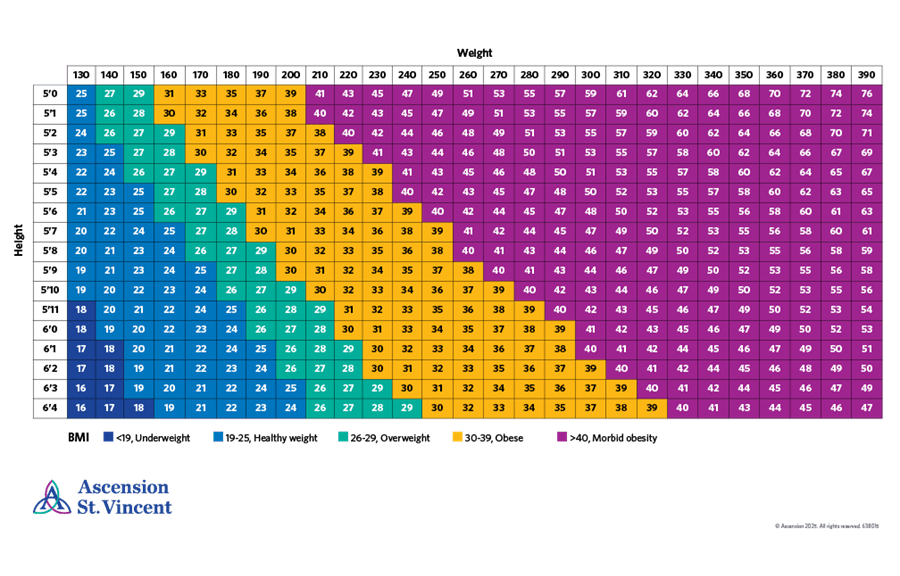 Bariatric surgery in Indiana | Ascension